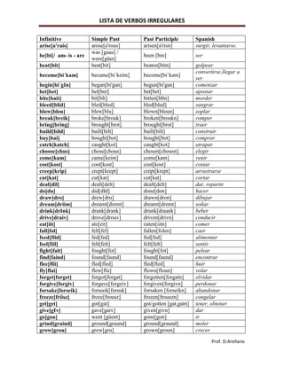 Lista de verbos irregulares | DOCX