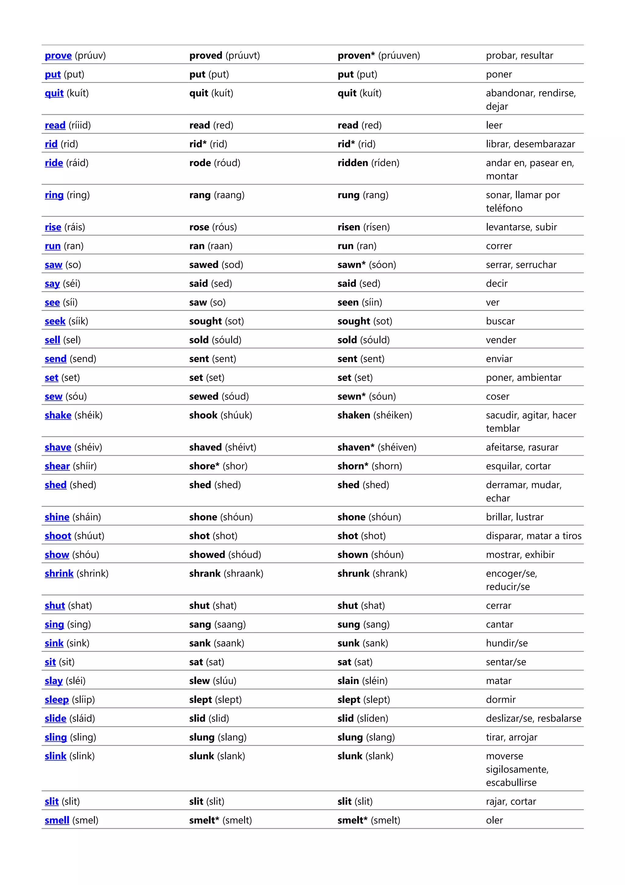 Lista de verbos irregulares inglés | DOC