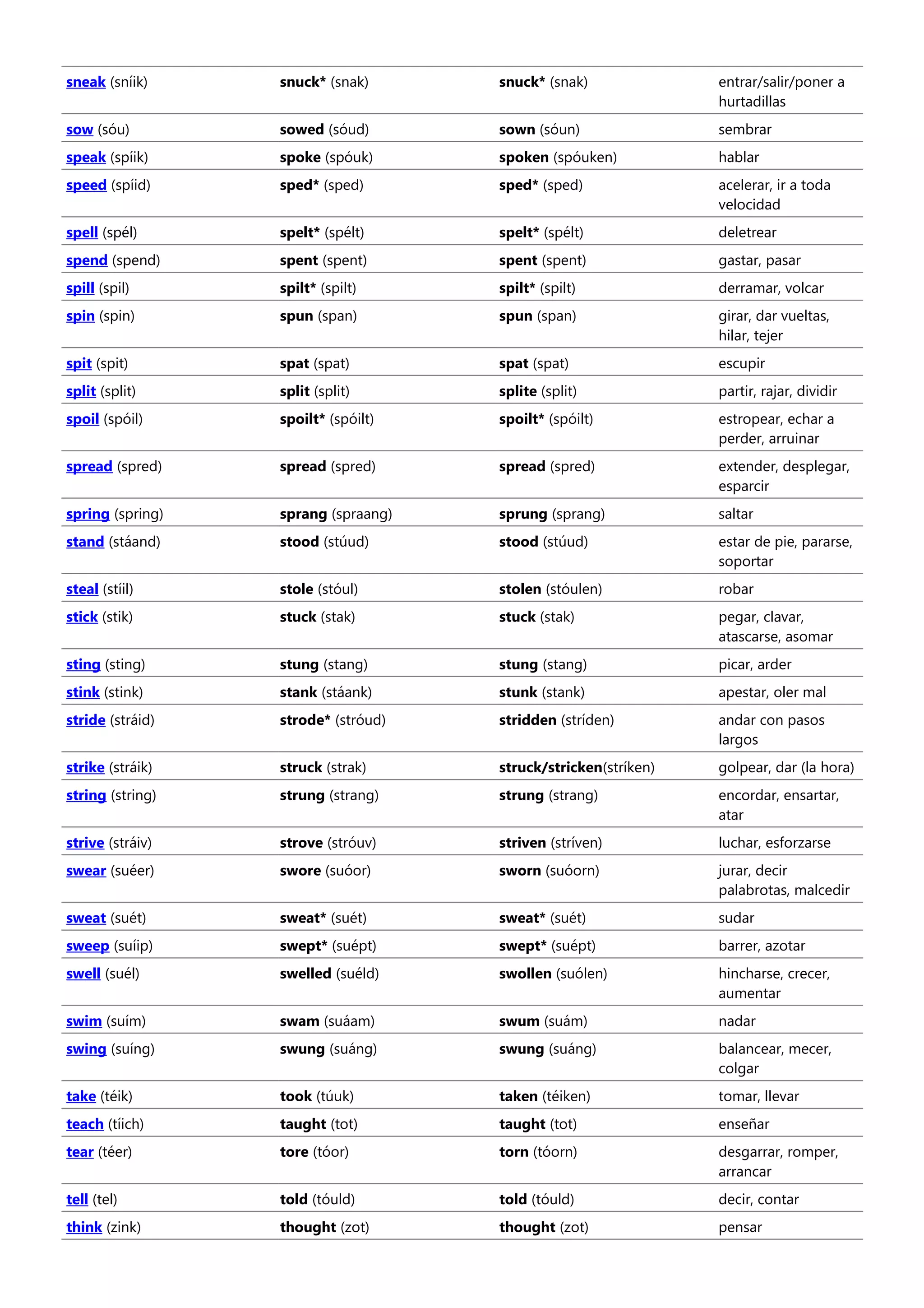 Lista de verbos irregulares inglés | DOC