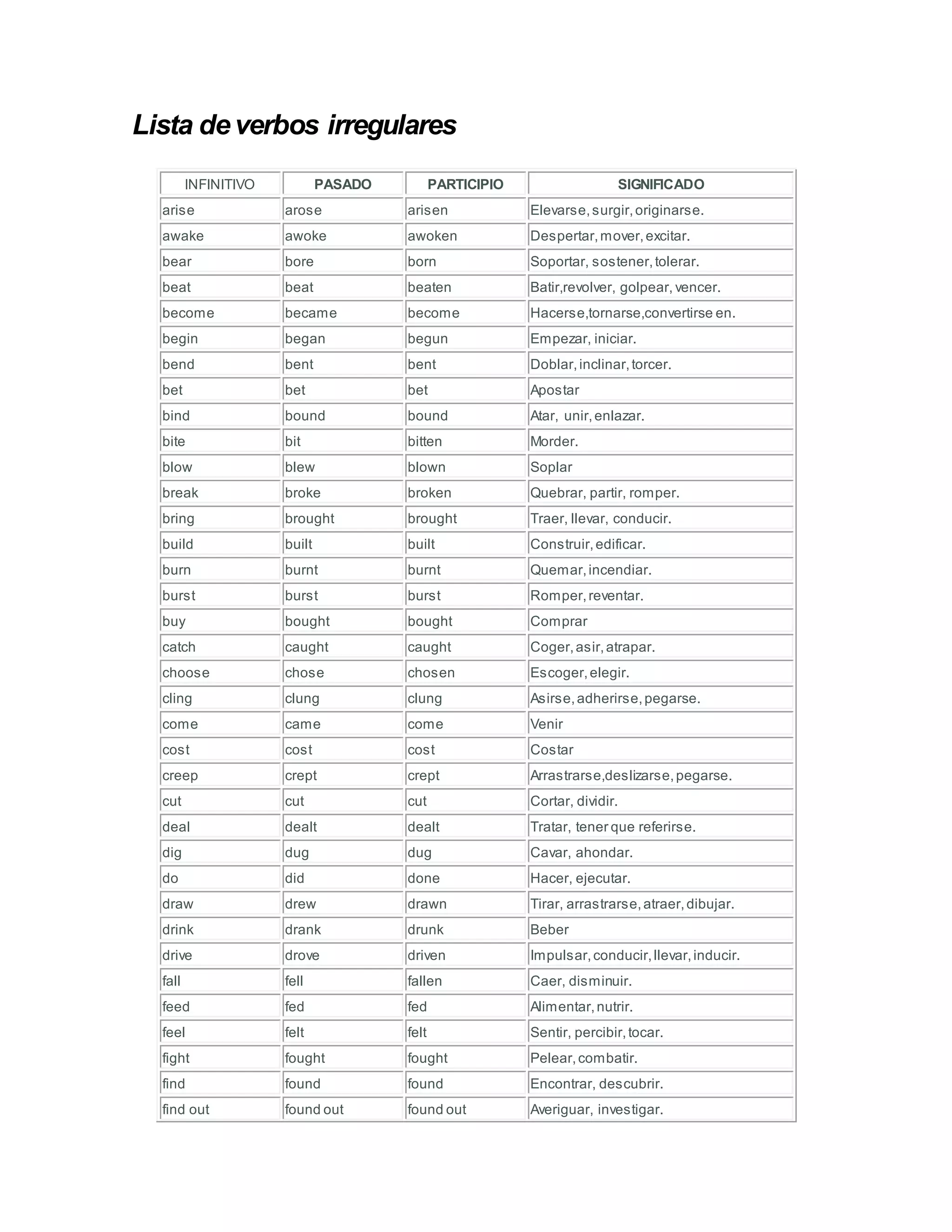 Lista de verbos irregulares | DOCX