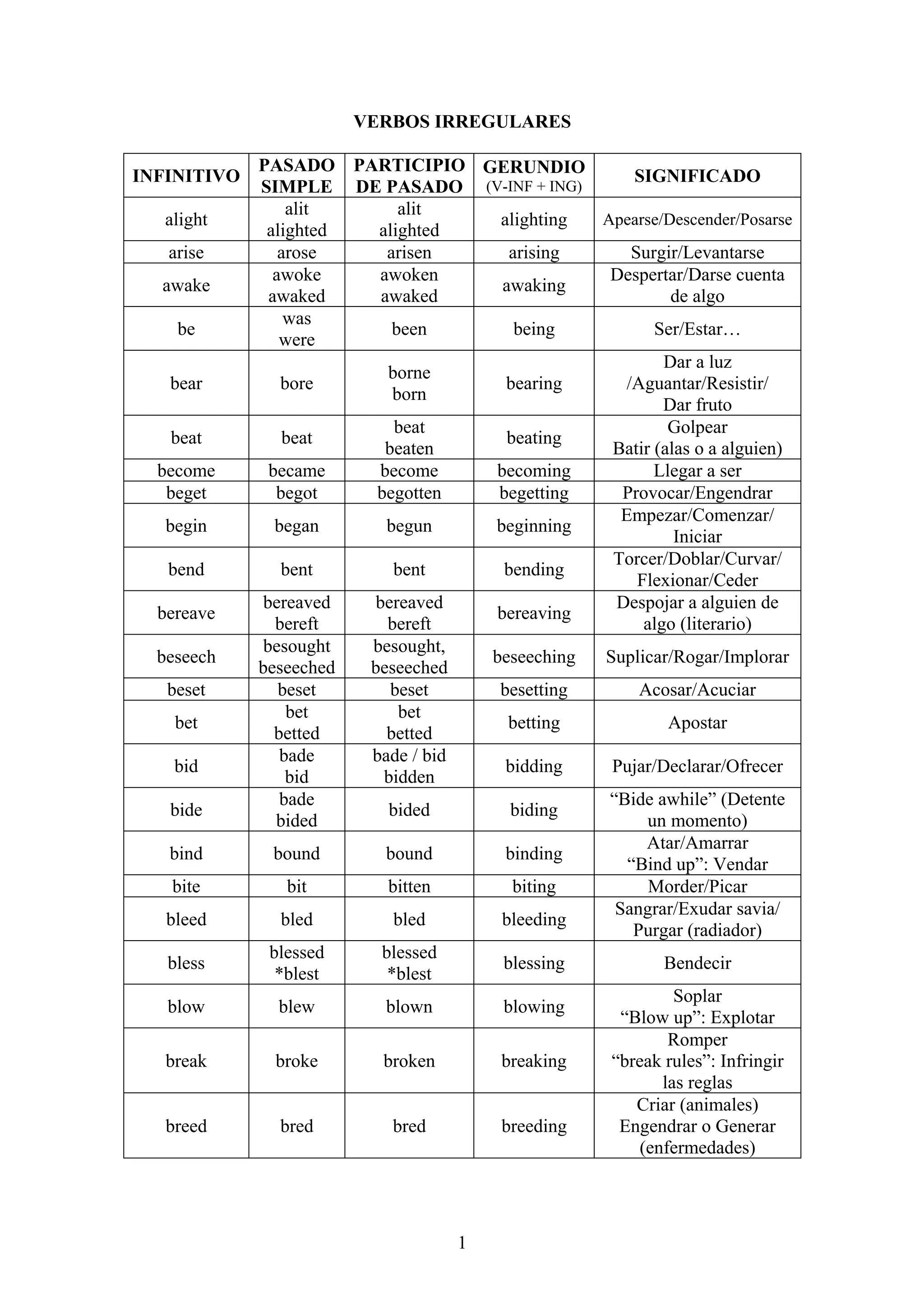 Lista de verbos irregulares en inglés | PDF