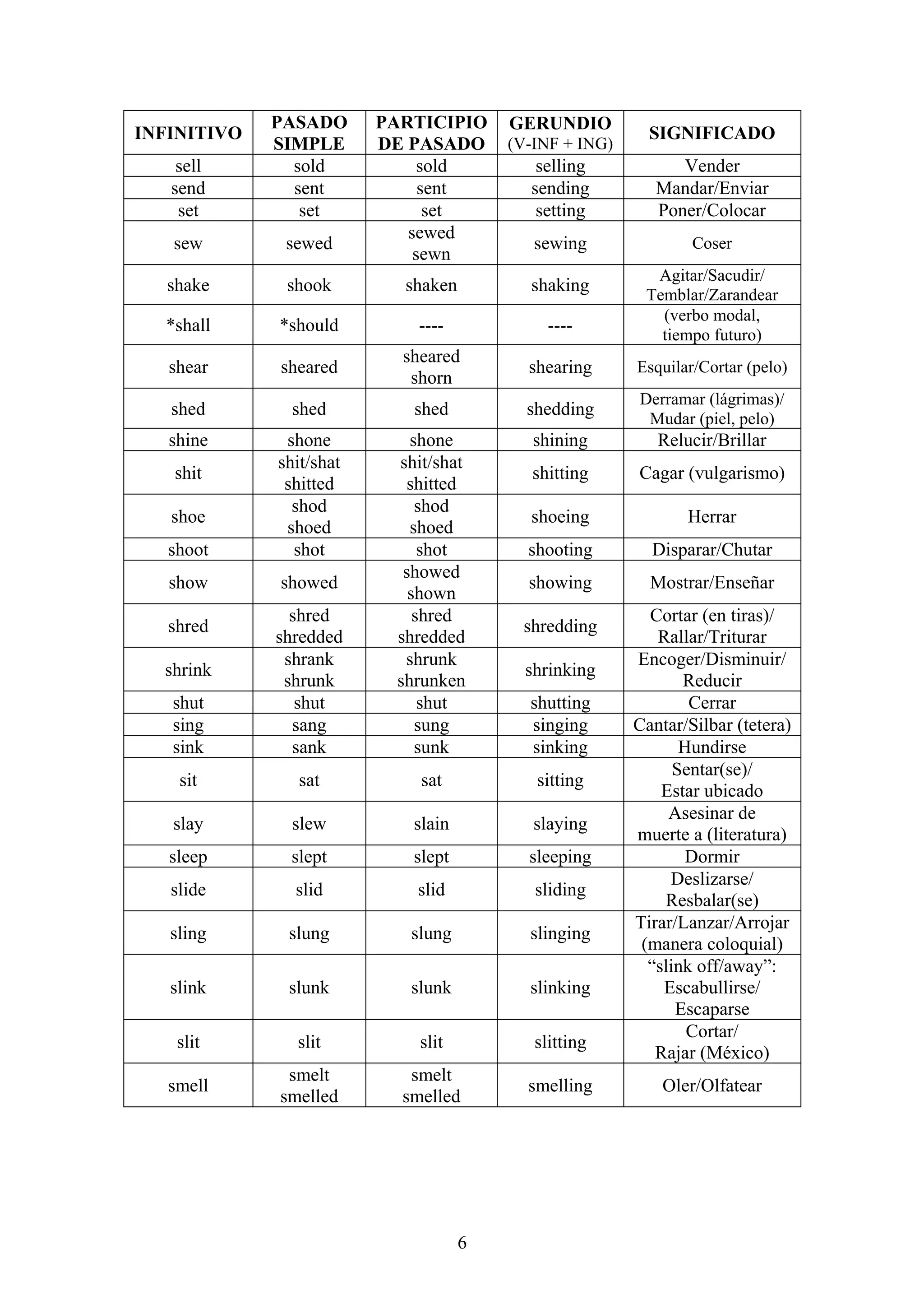 Lista de verbos irregulares en inglés | PDF