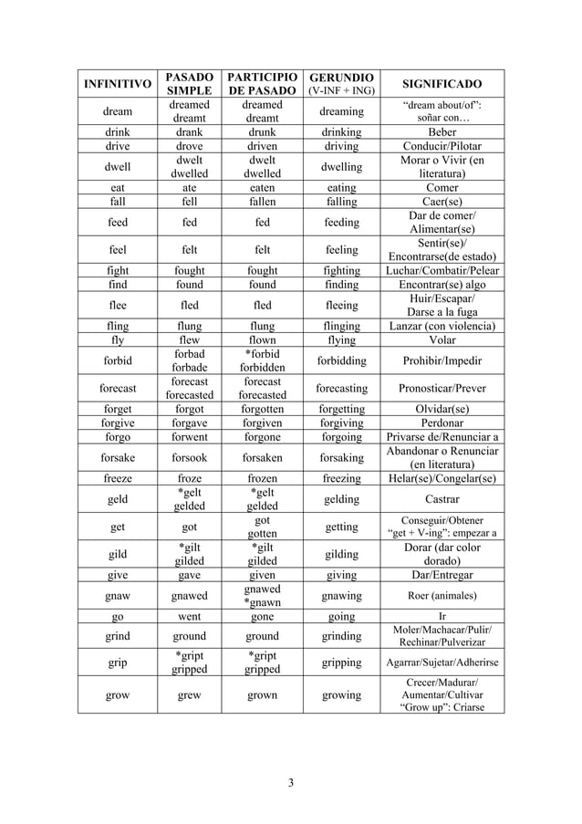 Lista De Verbos Regulares En Ingles Pdf