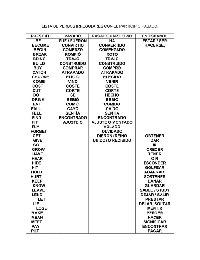 Lista de verbos irregulares con el participio pasado