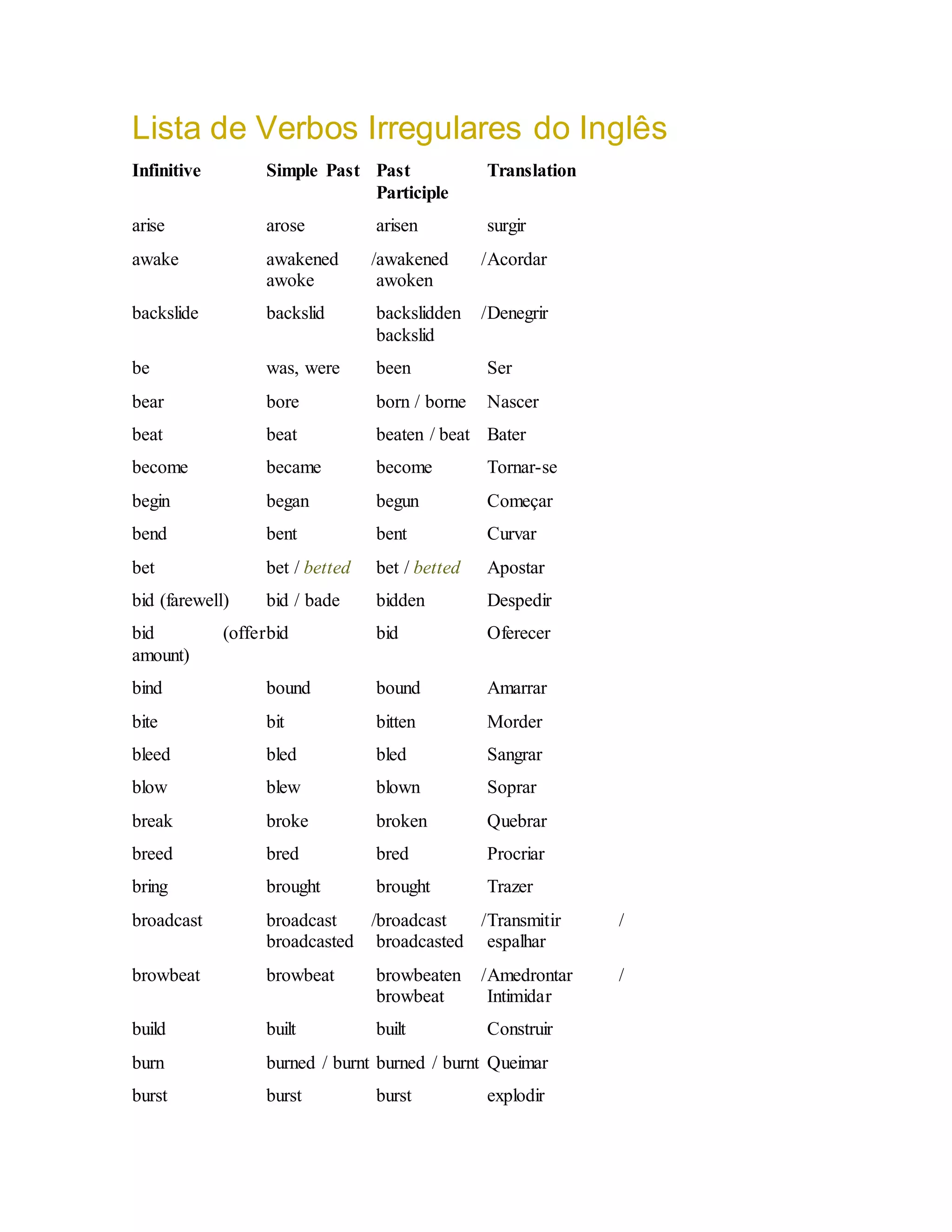 Lista de verbos irregulares do inglês | DOCX