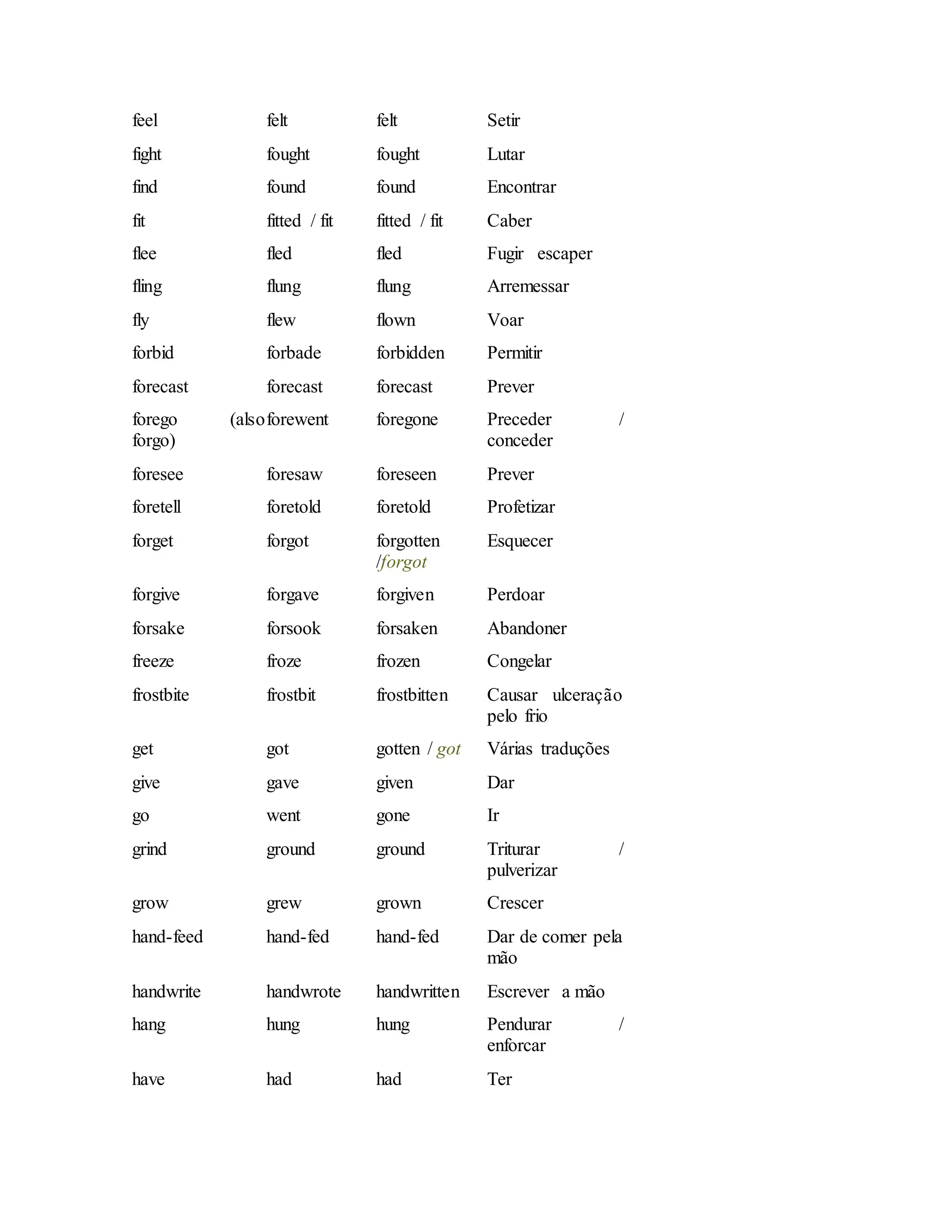 Lista de verbos irregulares do inglês | PDF