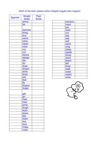 Lista De Verbos Para 1 B | PDF
