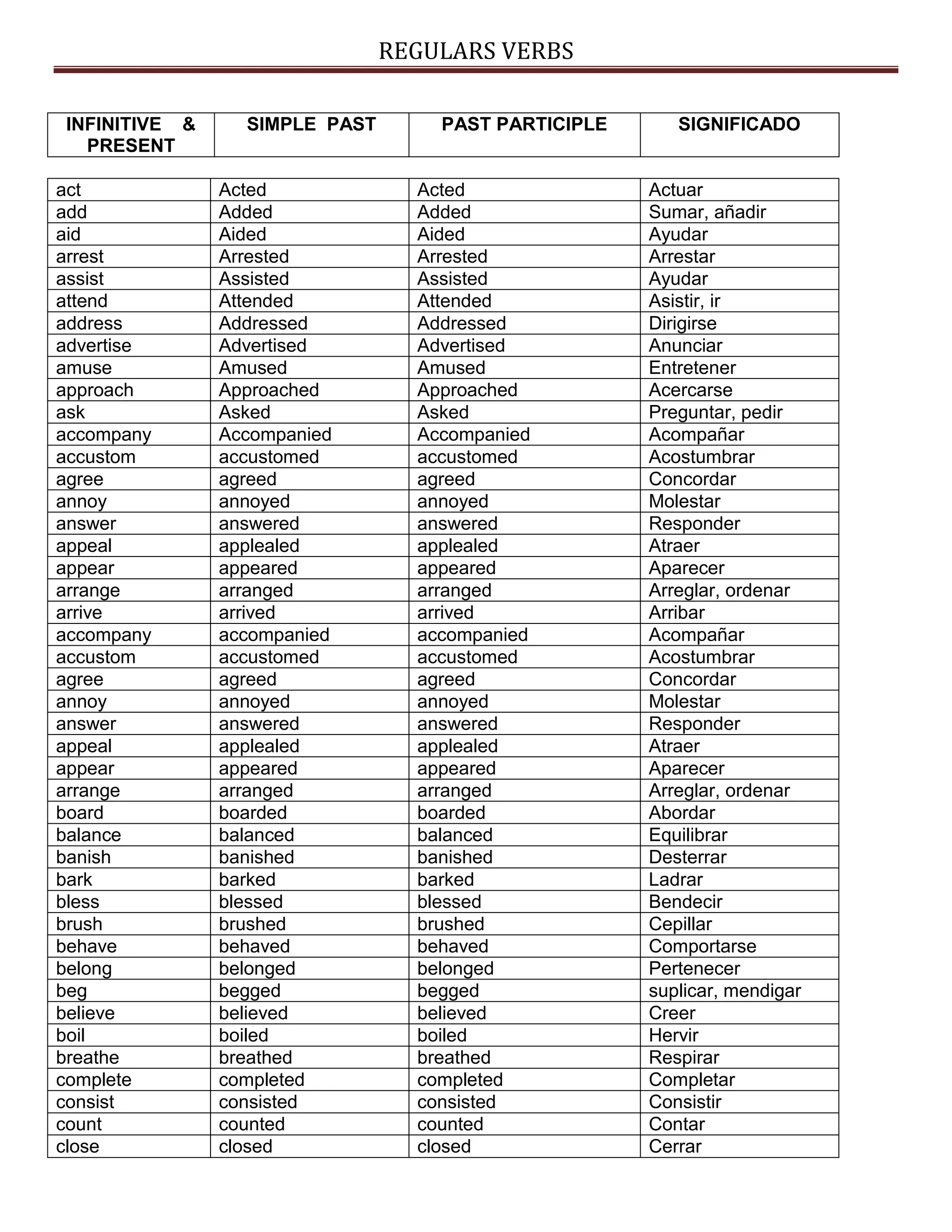 Lista de verbos regulares | DOCX