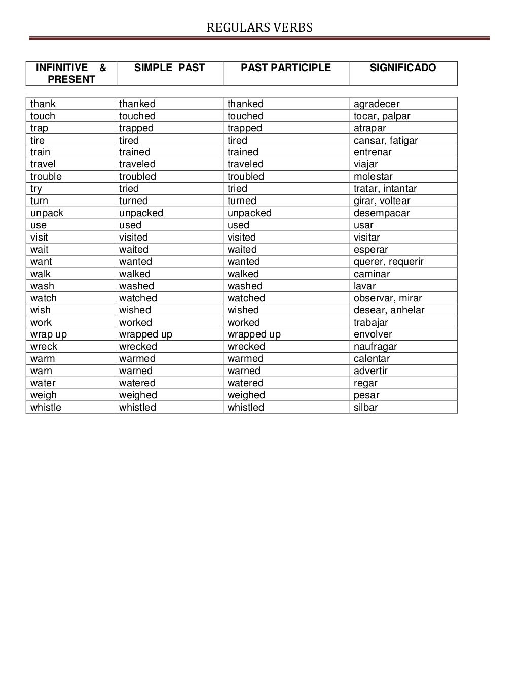 Lista De Verbos Regulares