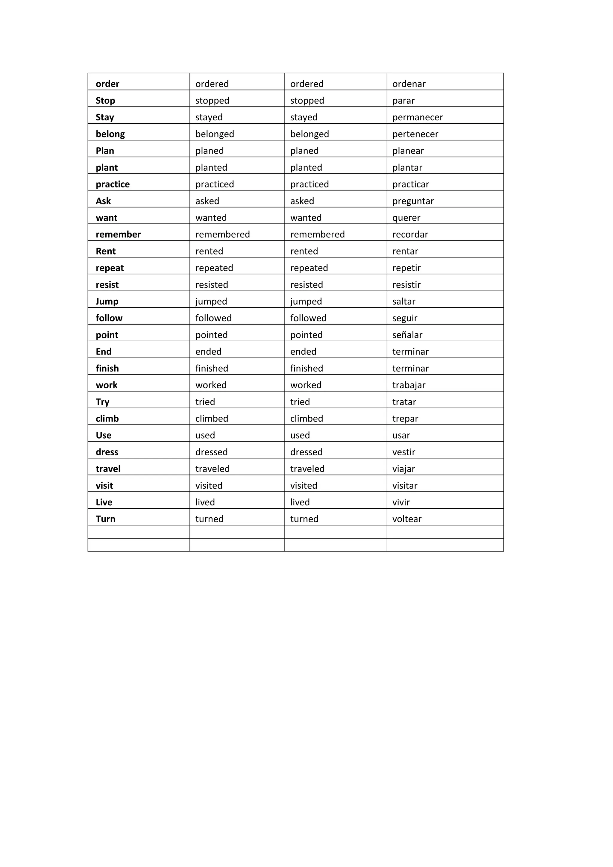 Lista de Verbos regulares e irreguales (3).docx | Women\'s Clothing | Women\'s Fashion