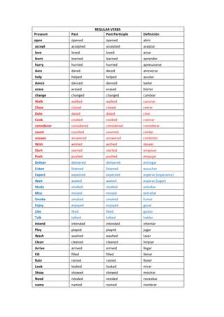 Lista de Verbos regulares e irreguales (3).docx | Women\'s Clothing ...