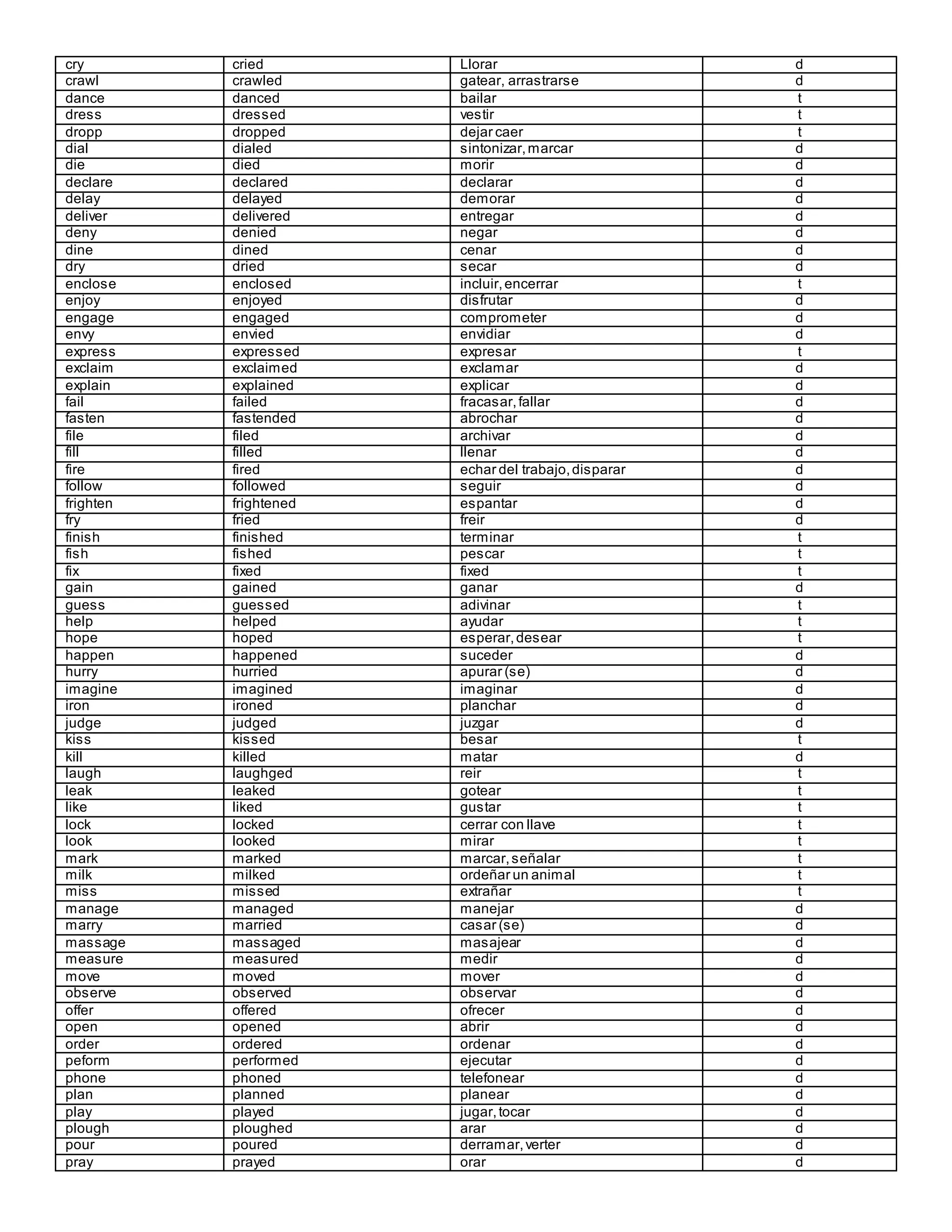 Lista De Verbos Regulares