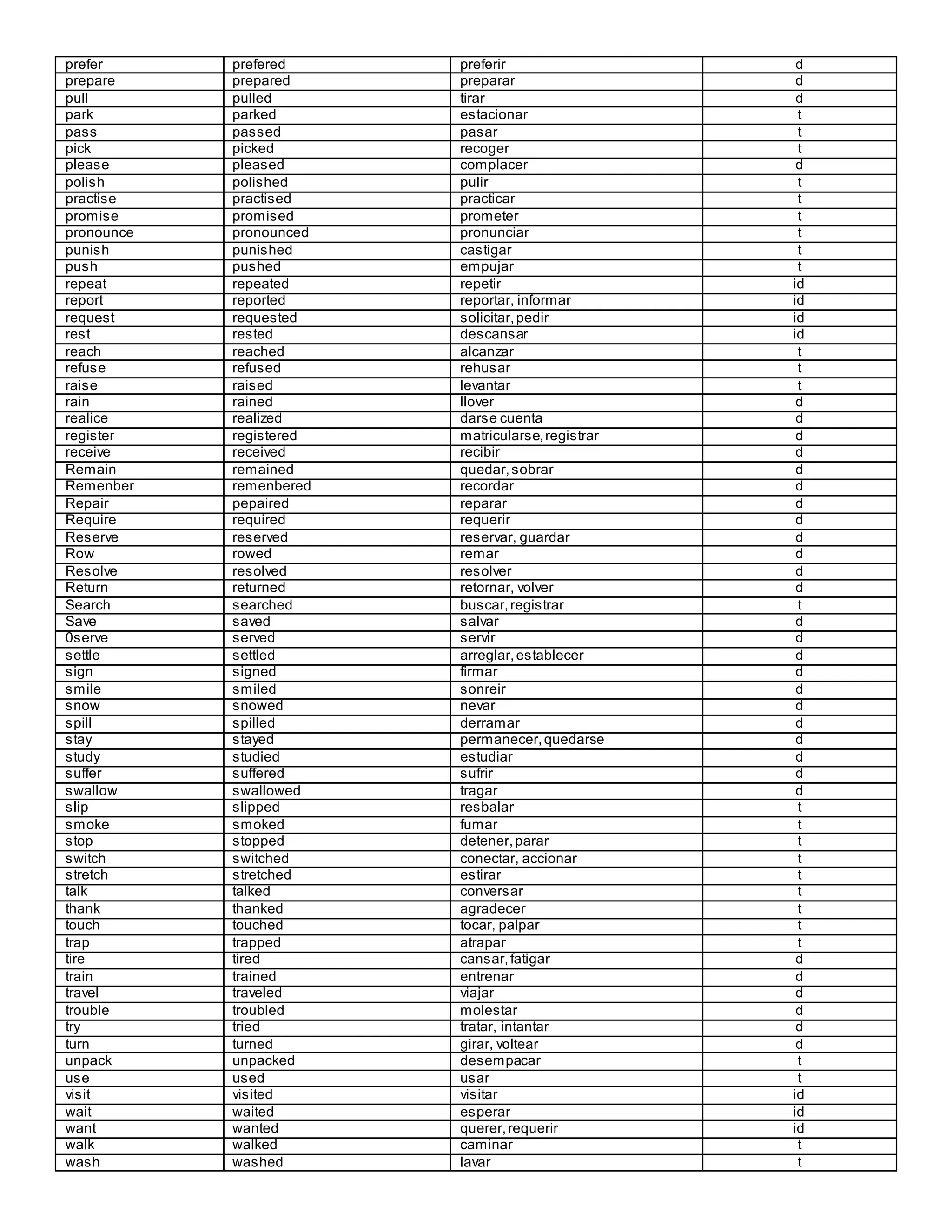 Lista de verbos regulares e irregulares | DOCX