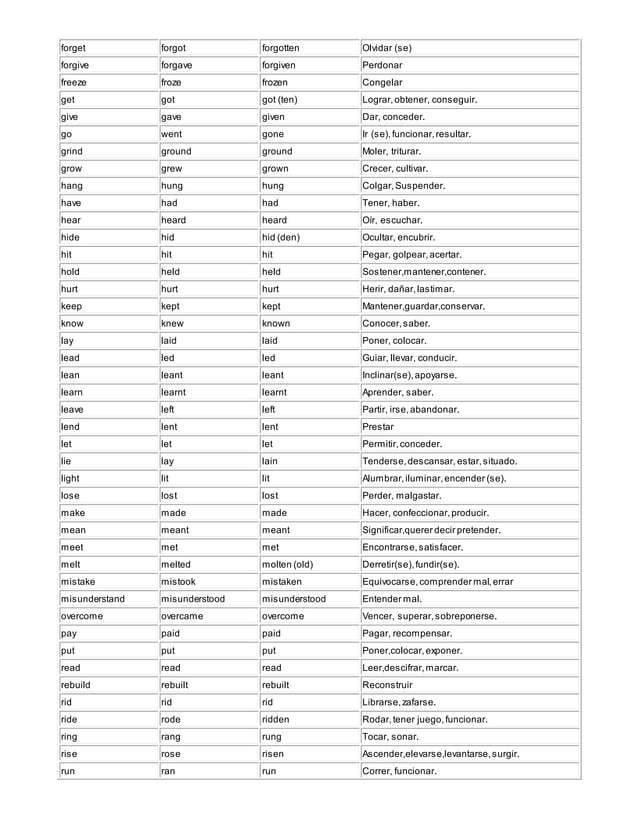 Lista de verbos regulares e irregulares | DOCX