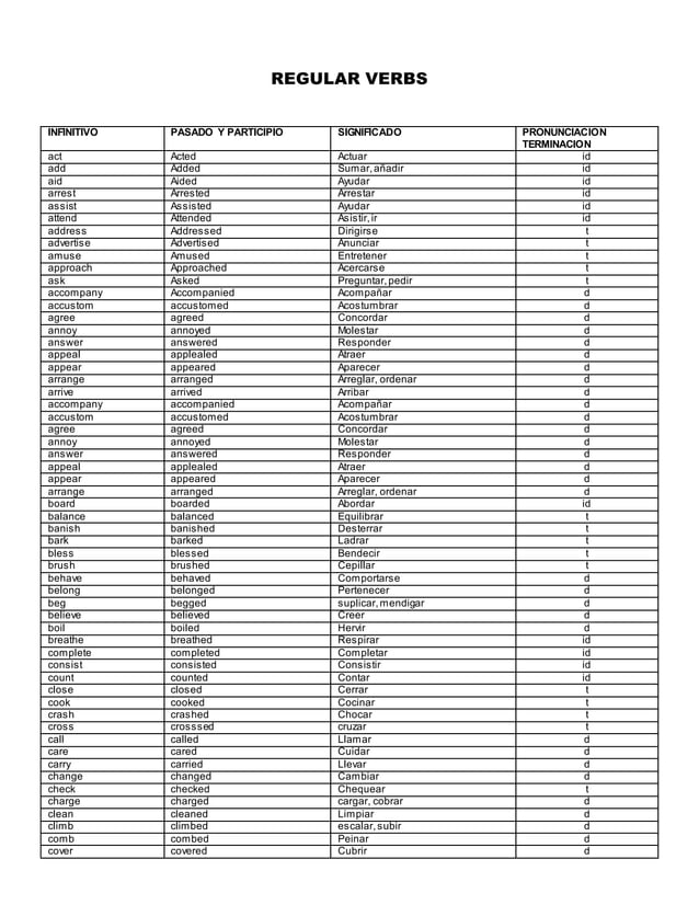 Lista de verbos regulares e irregulares | DOCX