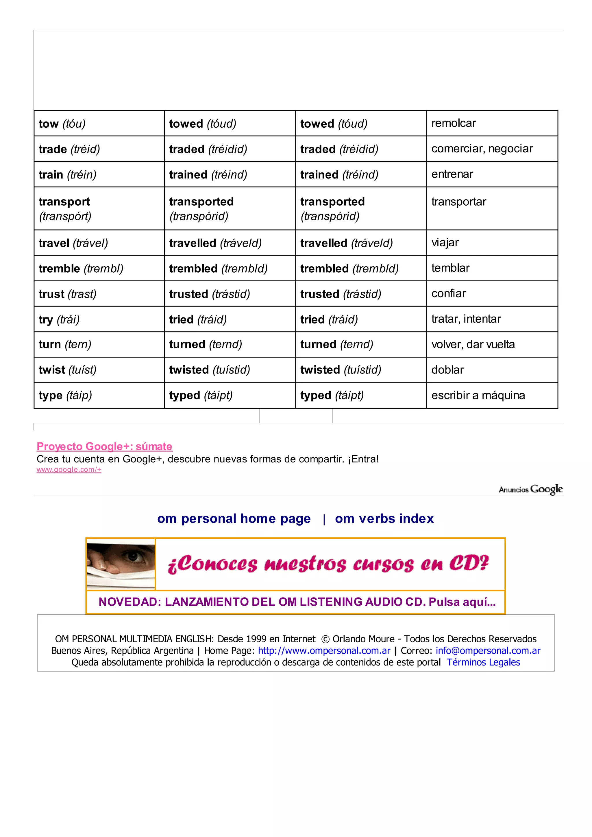 Lista de verbos regulares, regular verb list, pasado de los verbos ...