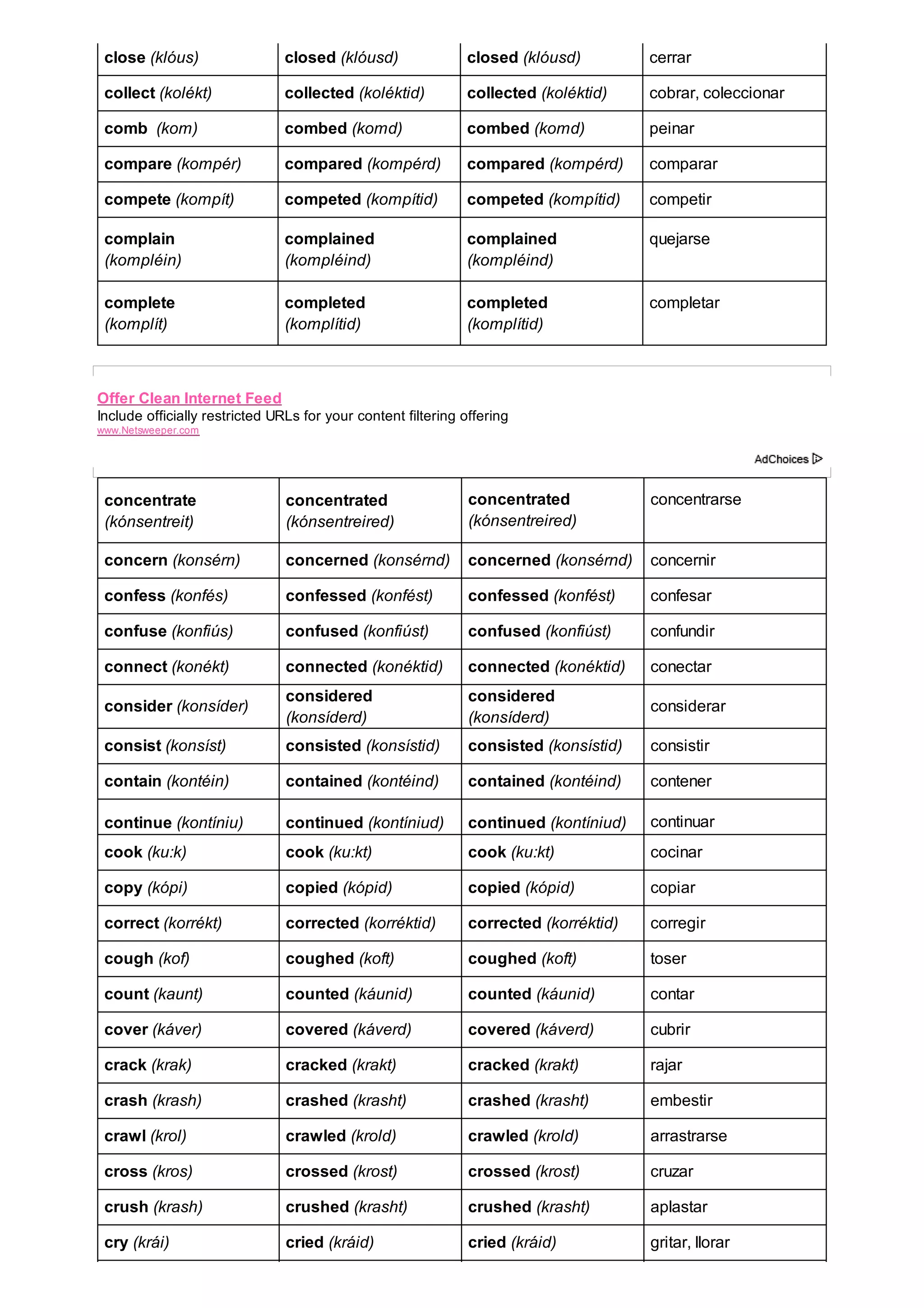 Lista de verbos regulares, regular verb list, pasado de los verbos ...