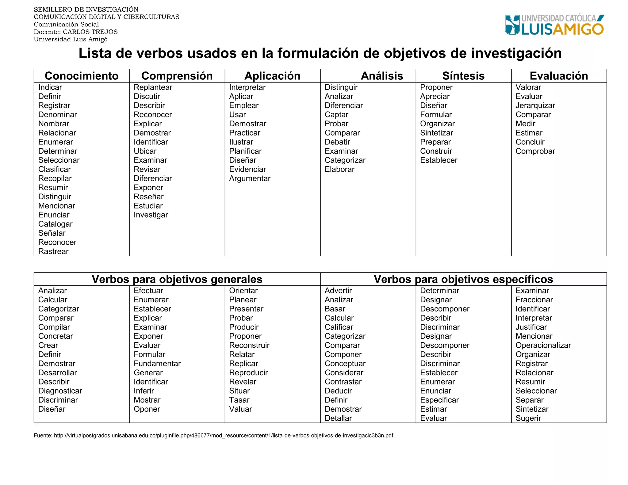 Lista de verbos usados en la formulación de objetivos de investigación.pdf