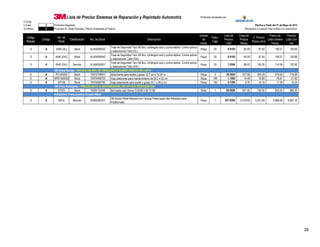 Lista distribuidor mayo 2013 | PPT