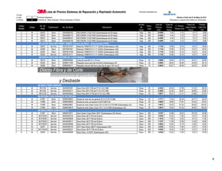 Lista distribuidor mayo 2013 | PPT