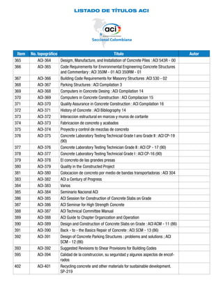 Listado aci | PDF