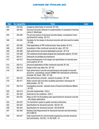 Listado aci | PDF