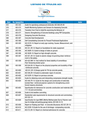 Listado aci | PDF