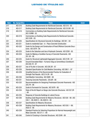 Listado aci | PDF