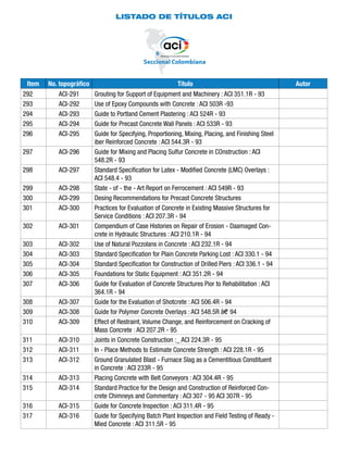 Listado aci | PDF | Civil Engineering Industry | Industries