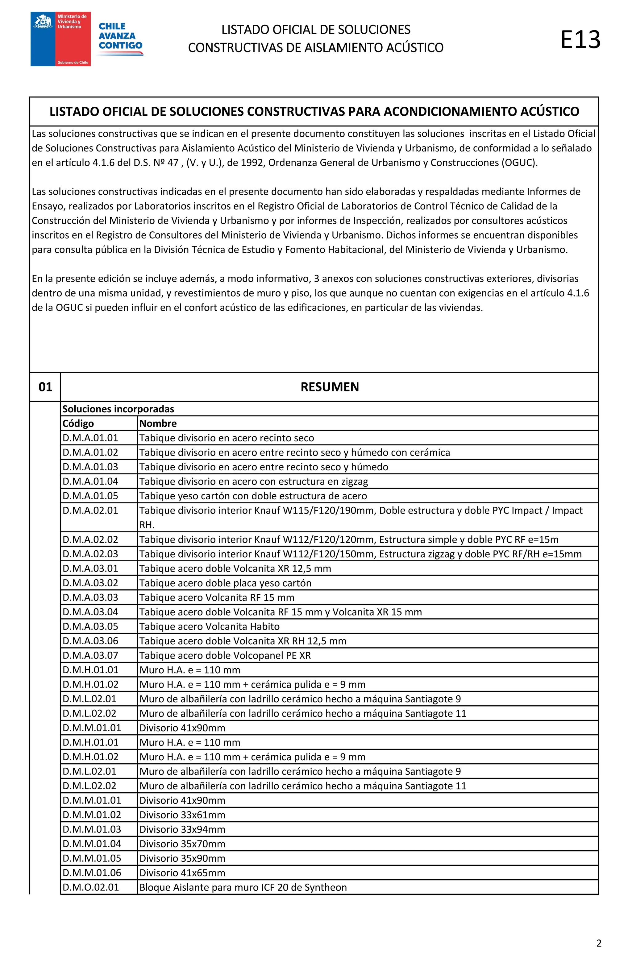 Listado Oficial de Soluciones Constructivas para Acondicionamiento ...