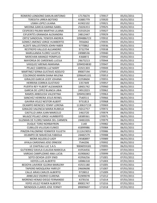 Listado beneficiarios ley 1429 | PDF