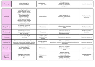 Listado de bacterias de importancia clÃ­nica (2).pdf