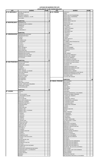 Listado de barrios por UPZ en Bogotá | PDF
