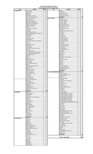 Listado de barrios por UPZ en Bogotá | PDF