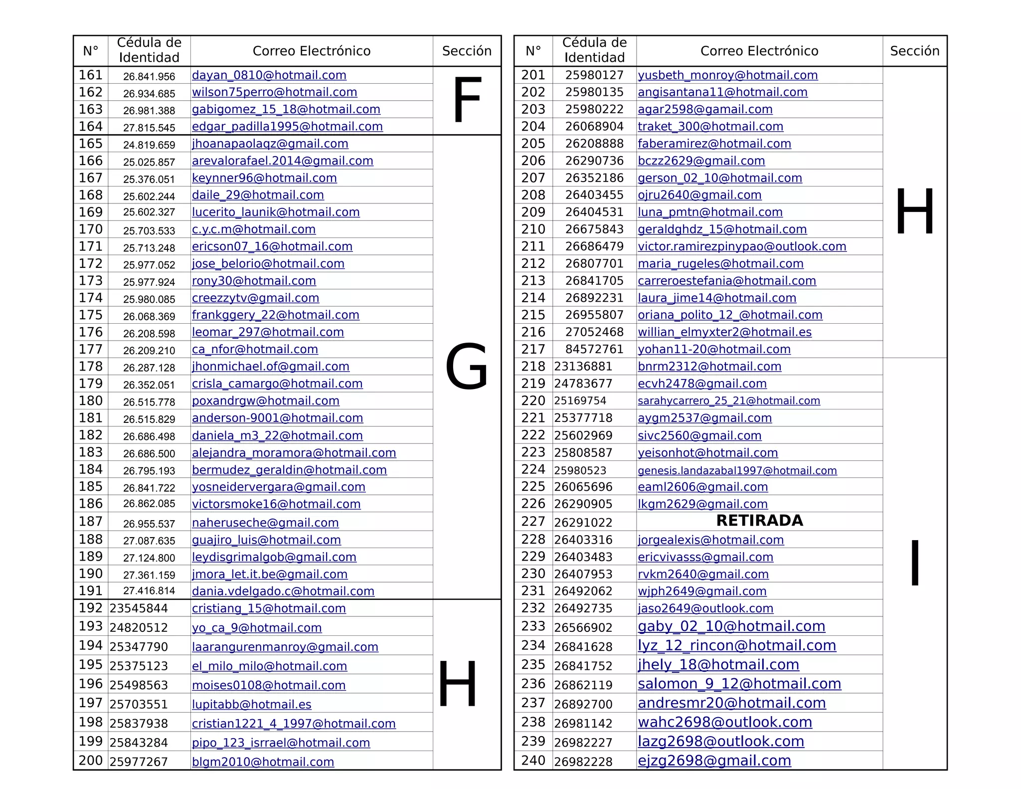 Listado de correos Opsu | PDF