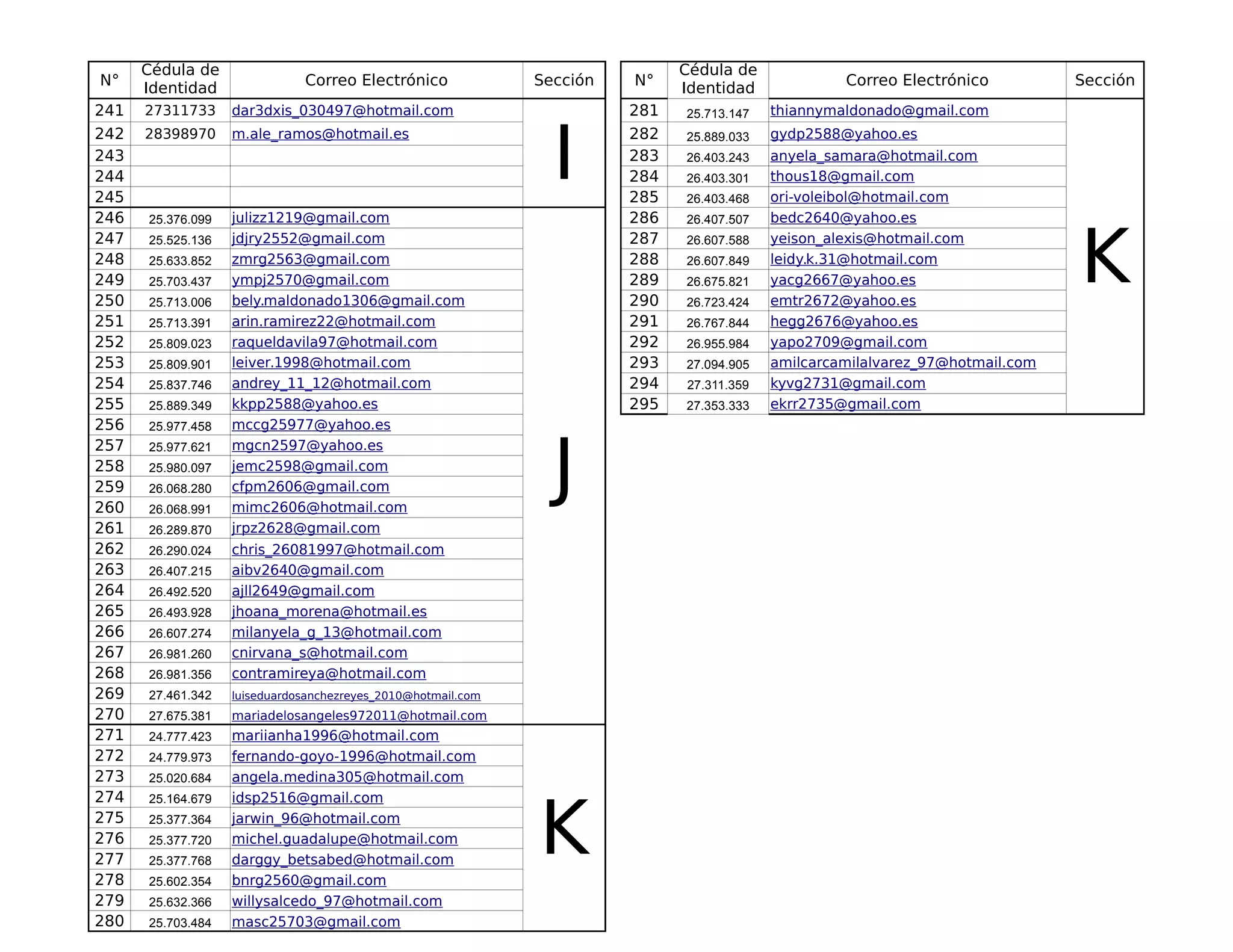 Listado de correos Opsu | PDF