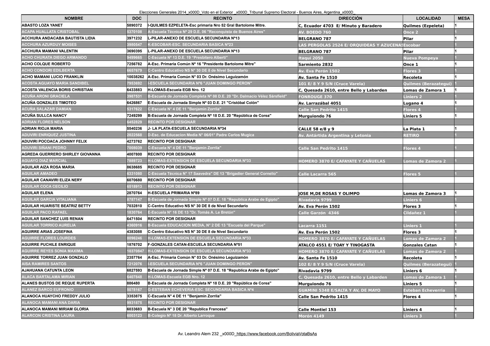 Listado de electores bolivianos que votan en argentina | PDF
