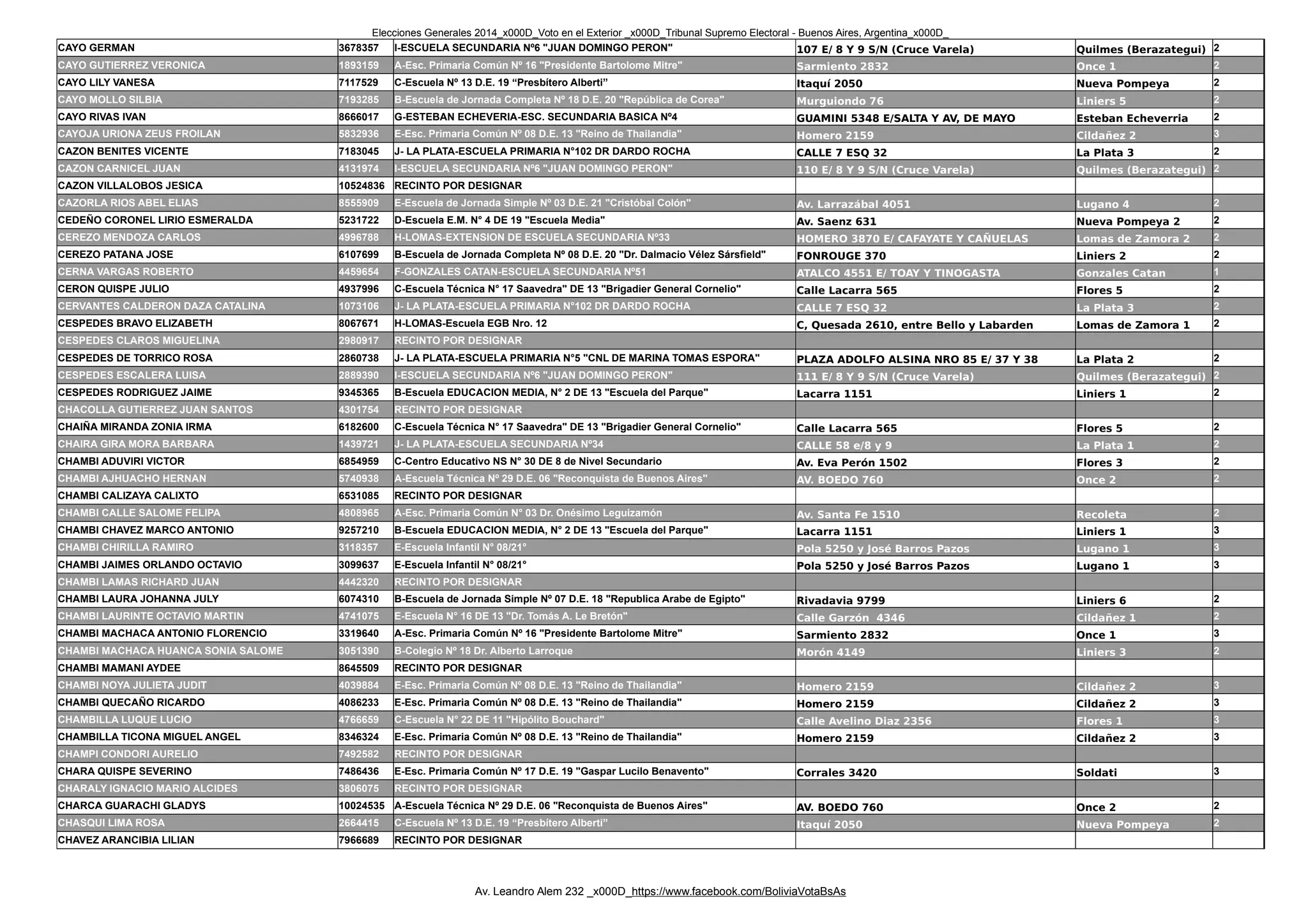 Listado de electores bolivianos que votan en argentina | PDF