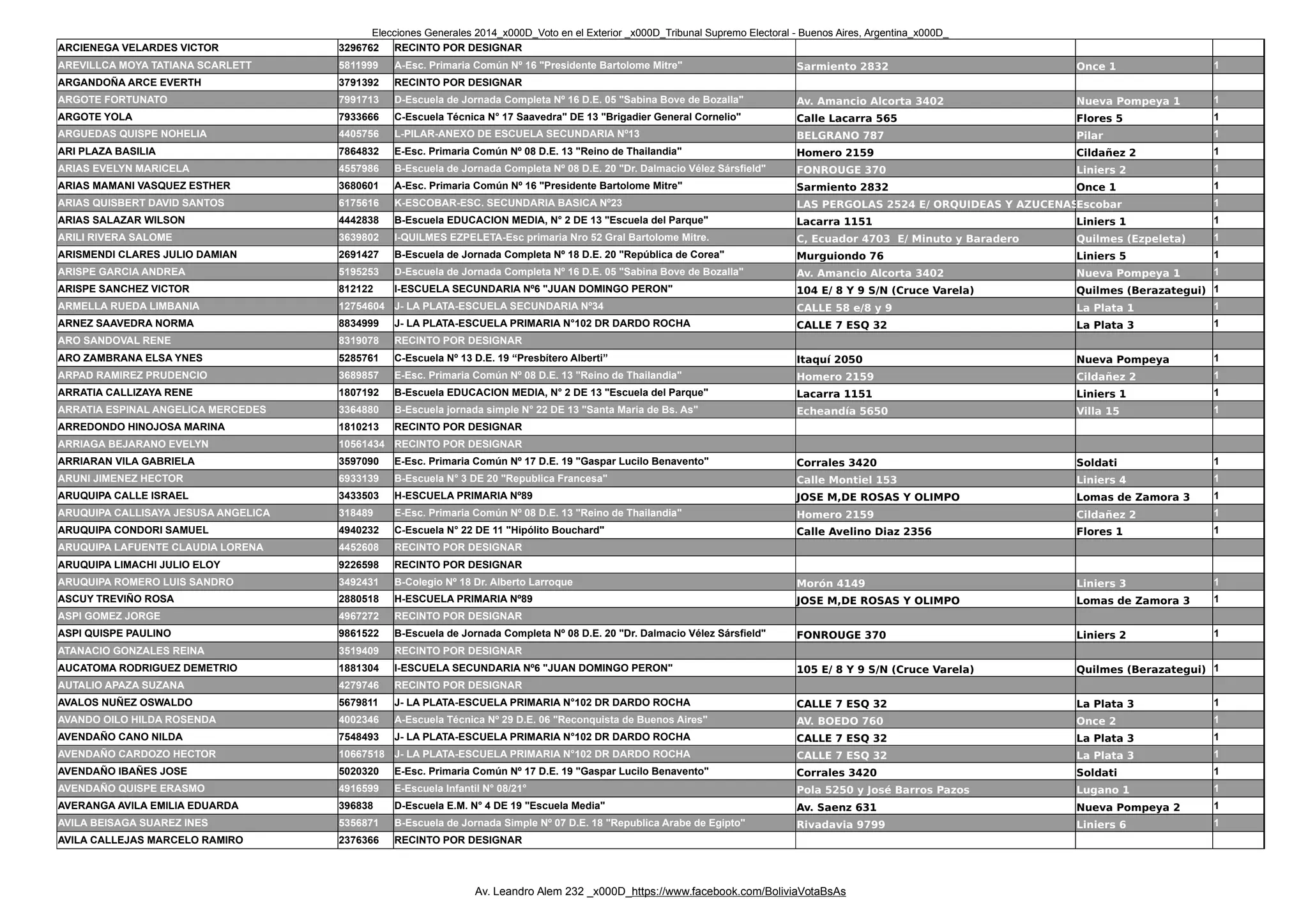 Listado de electores bolivianos que votan en argentina | PDF