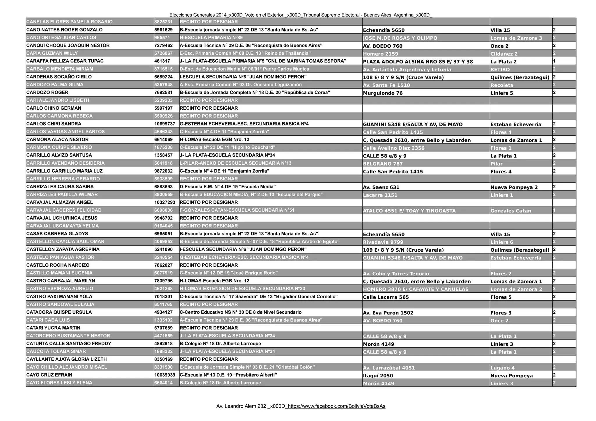Listado de electores bolivianos que votan en argentina | PDF