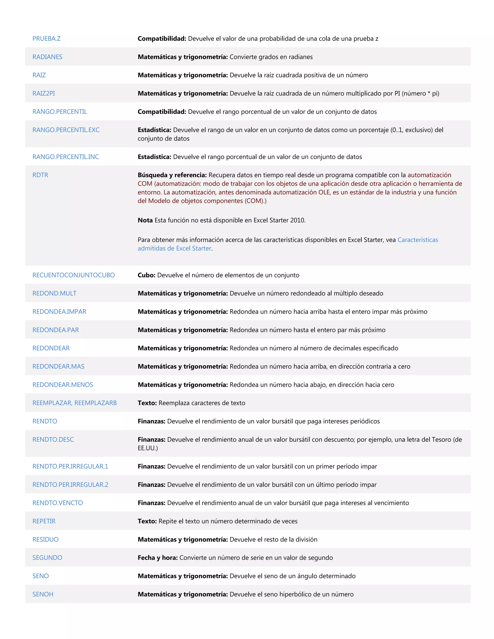 Listado de funciones excel 2010 | DOCX | Databases | Computer Software and Applications