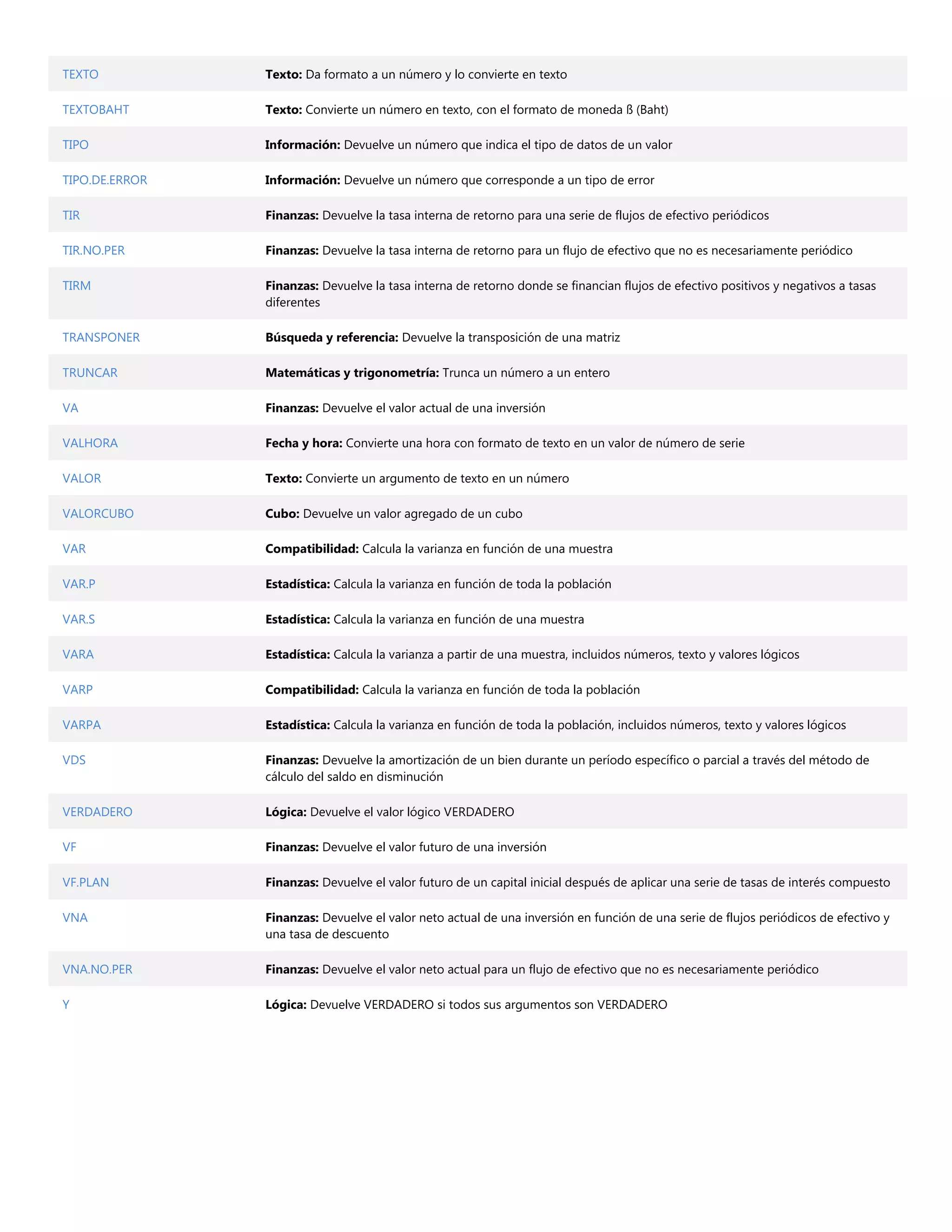Listado de funciones excel 2010 | DOCX | Databases | Computer Software and Applications