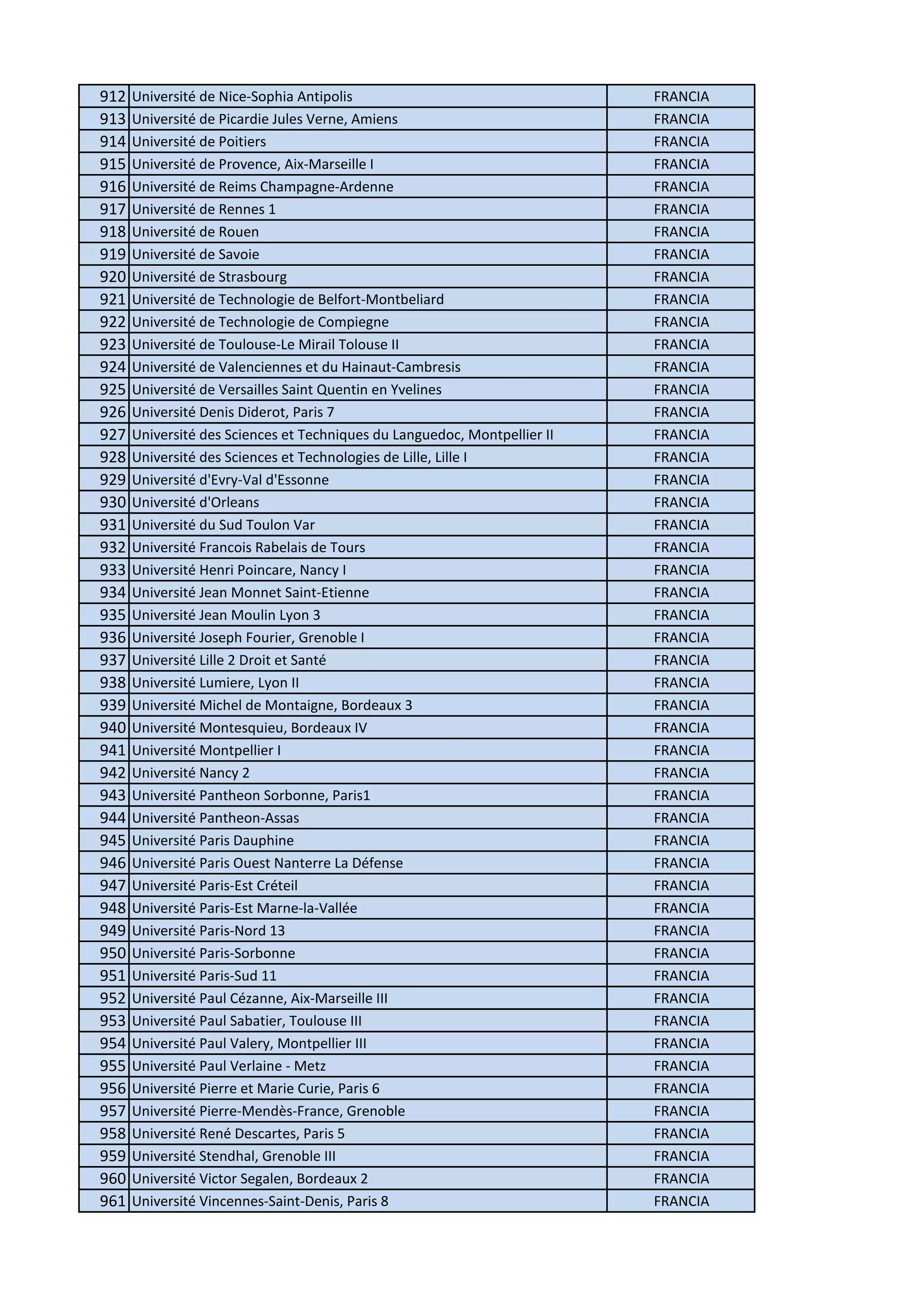 Listado de instituciones de educación superior extranjeras para registro automático de títulos ...