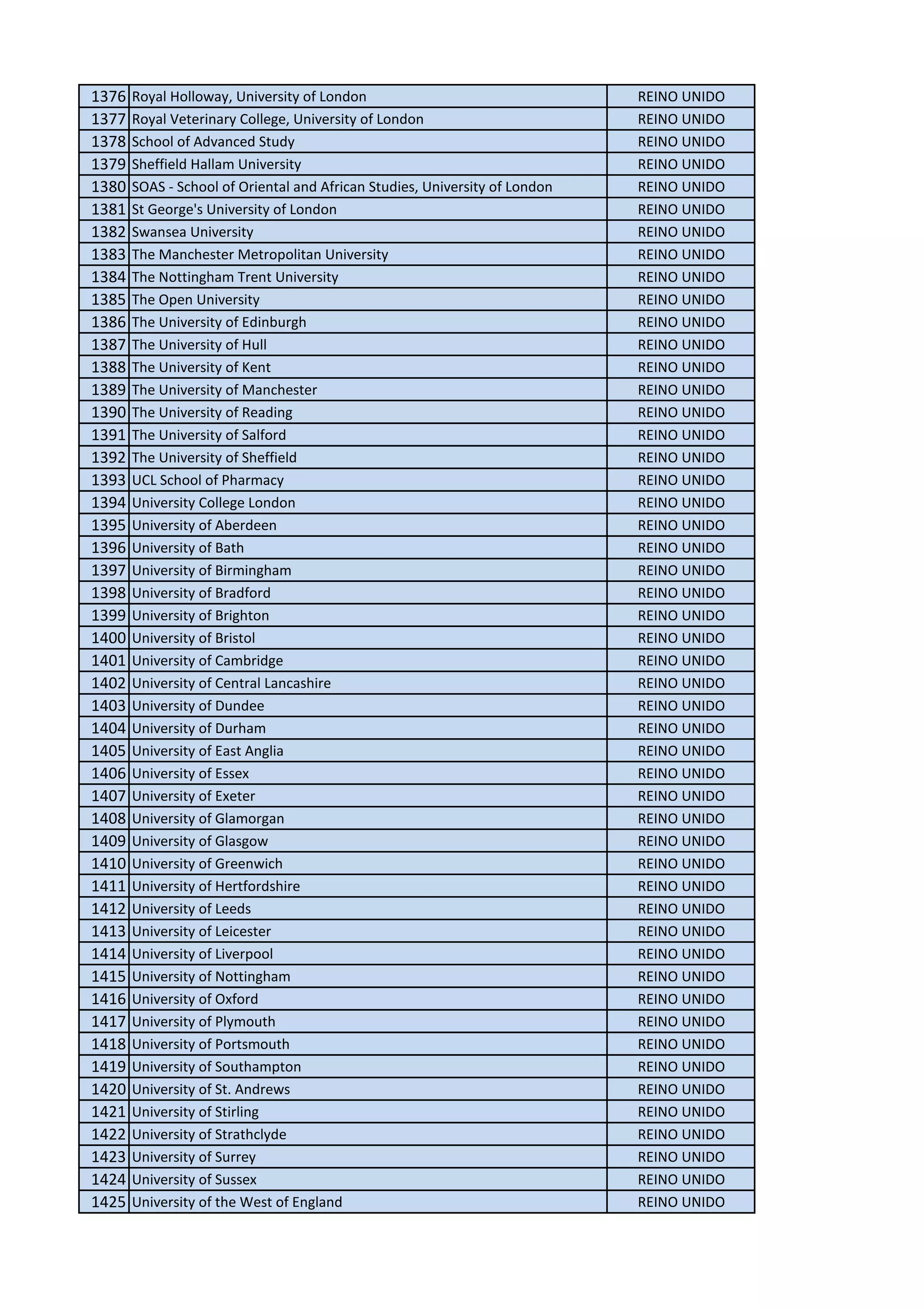 Listado de instituciones de educación superior extranjeras para registro automático de títulos ...