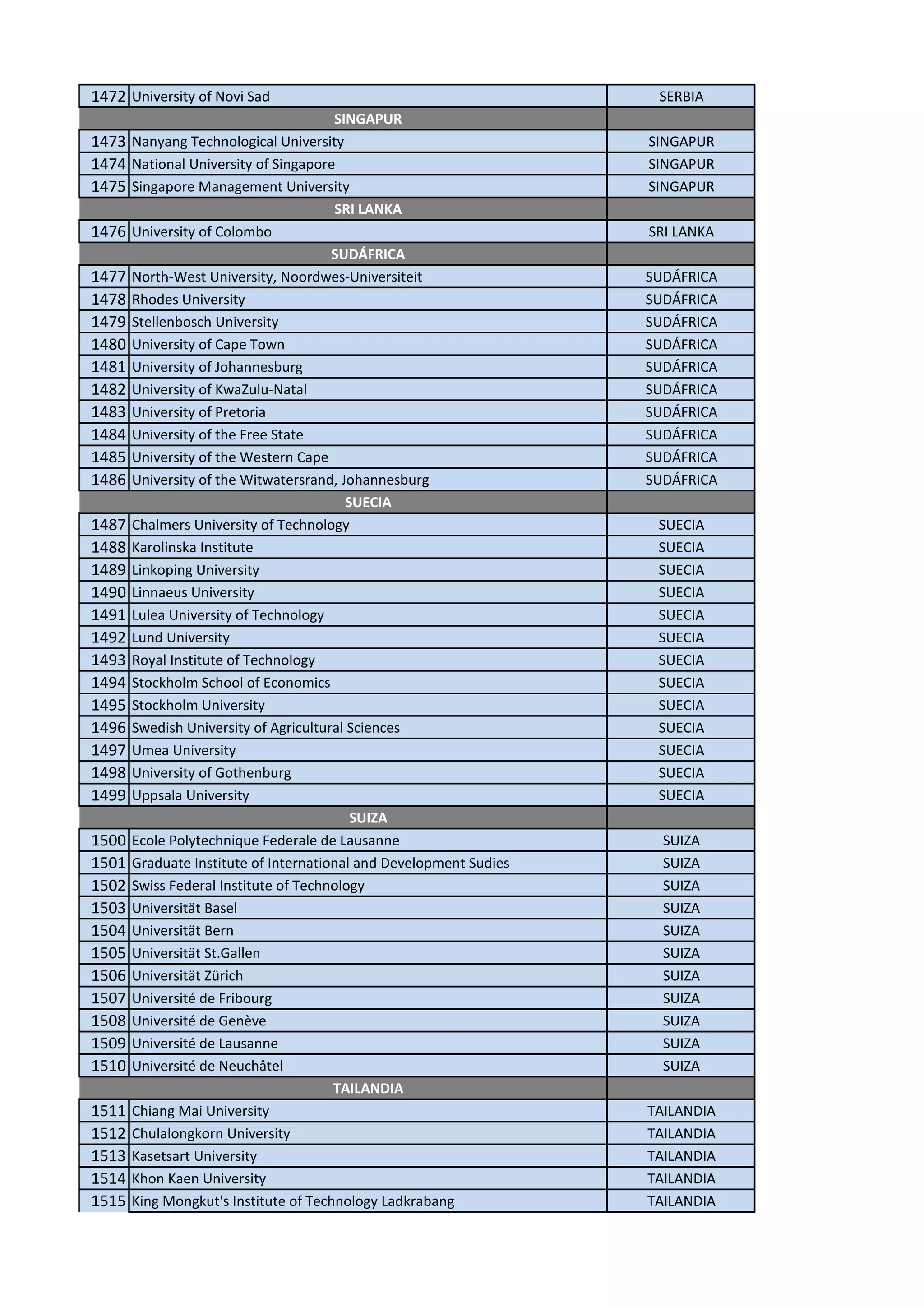Listado de instituciones de educación superior extranjeras para registro automático de títulos ...