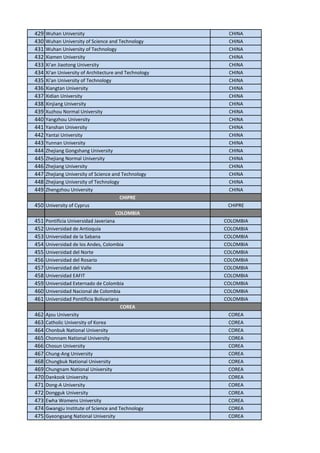 Listado de instituciones de educación superior extranjeras para registro automático de títulos ...