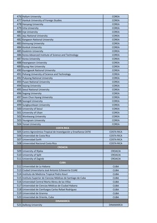 Listado de instituciones de educación superior extranjeras para registro automático de títulos ...