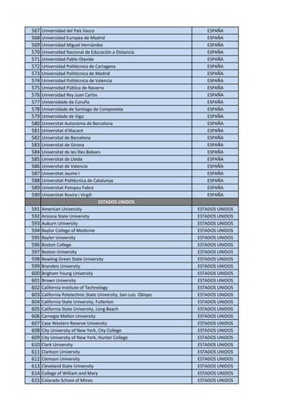 Listado de instituciones de educación superior extranjeras para registro automático de títulos ...