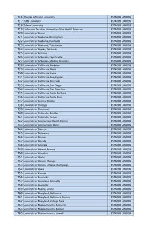 Listado de instituciones de educación superior extranjeras para registro automático de títulos ...