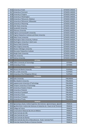 Listado de instituciones de educación superior extranjeras para registro automático de títulos ...